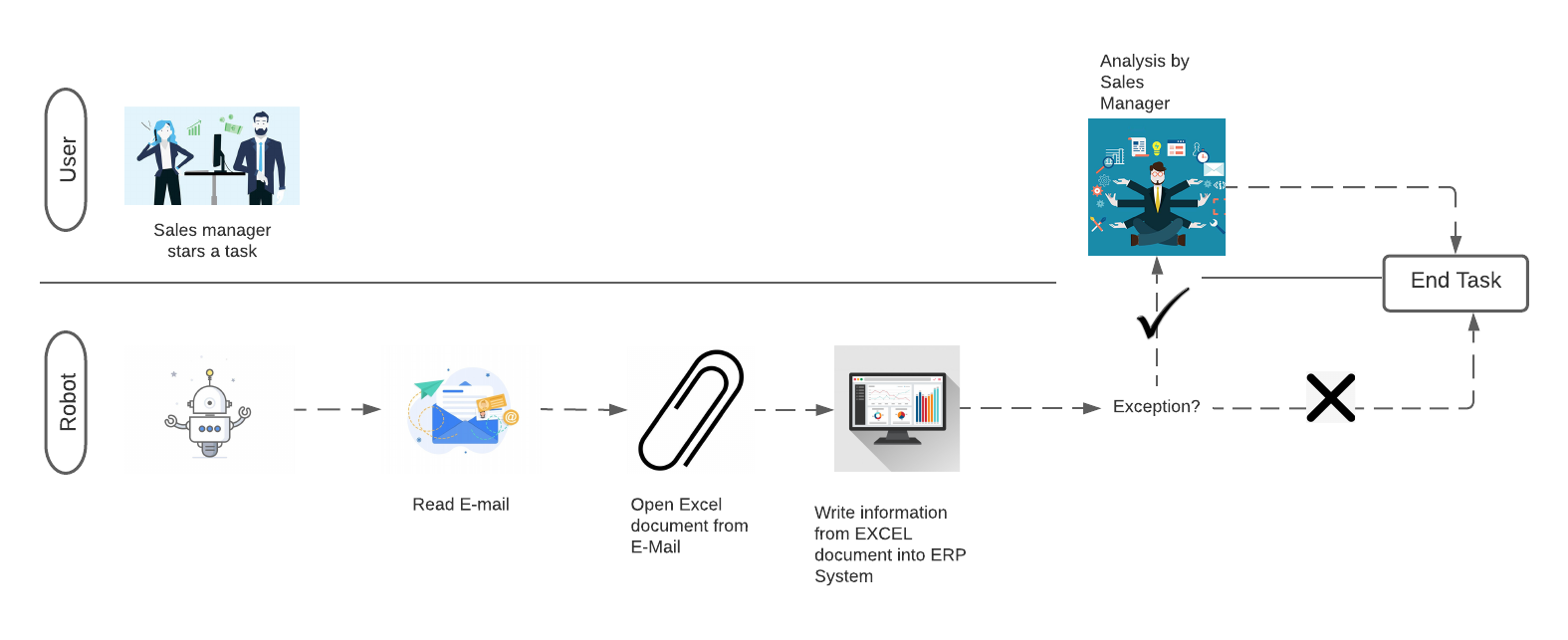 What is Robotic Process Automation (RPA)
