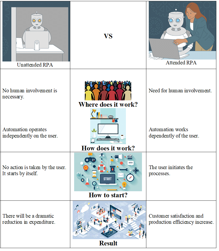 What Is Robotic Process Automation Rpa