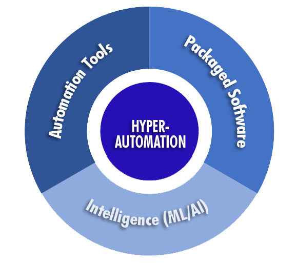 Intelligent Robotic Process Automation and Its Uses in the Industry