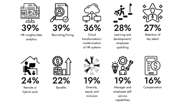Automating HR: The Role of RPA in Human Resources Automating HR: The Role of RPA in Human Resources